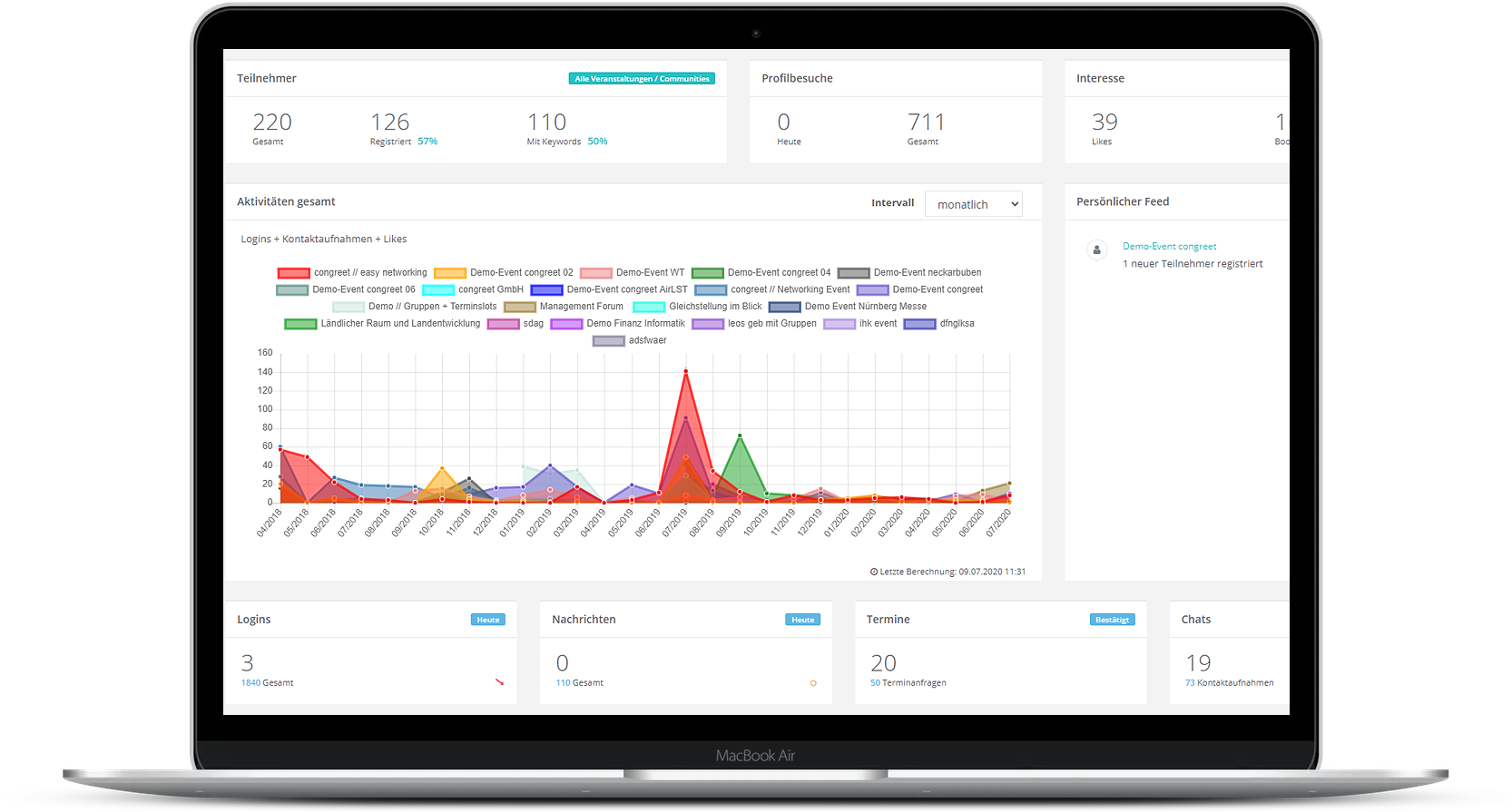 Dashboard – congreet Help Center